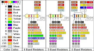 Belajar Elektronika dasar: Resistor dan cara membaca kode warna