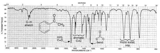 Acetophenone Ir