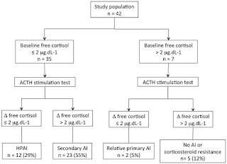 Hello USA: cosyntropin stimulation test