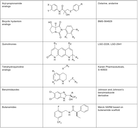 SARM-ing Up Your Gains - Steroid-Like Lean Mass Gains W/Out(?) Shut ...
