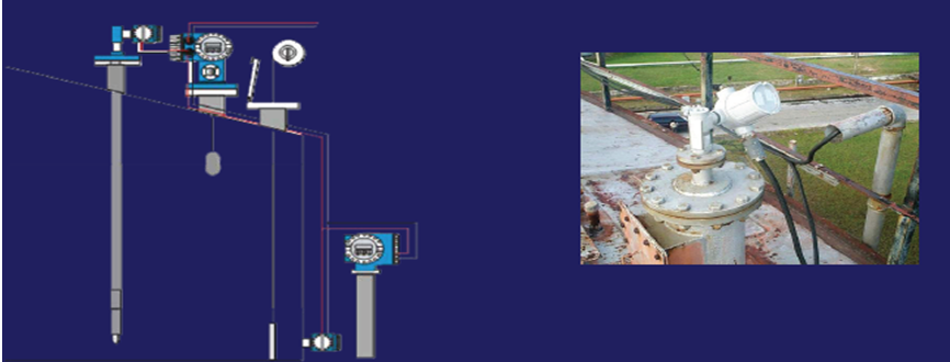 ARPAL: Liquid Cargo Measurement