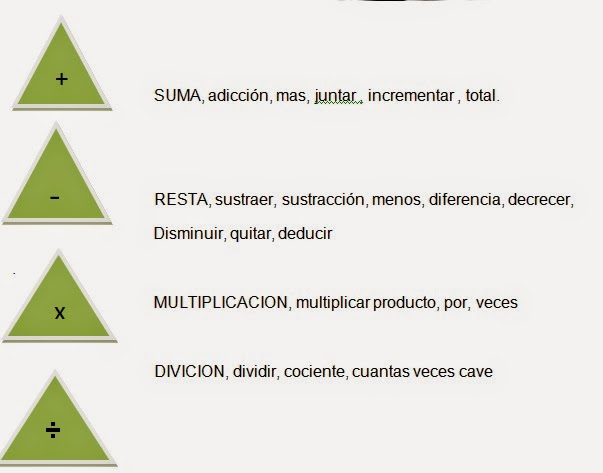 Aprendiendo Matemáticas (Primaria) : OPERACIONES BÁSICAS