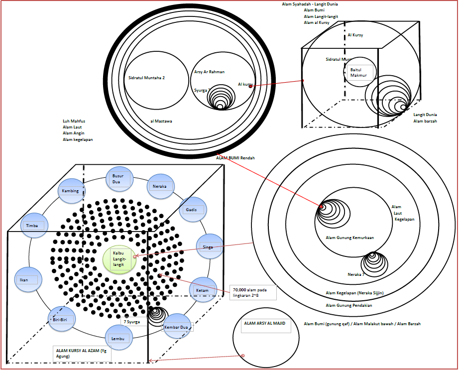 NurKasih NurHidayat: Gunung Qof