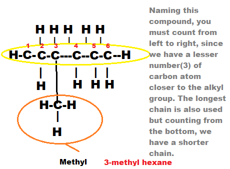 Naming Organic Compounds