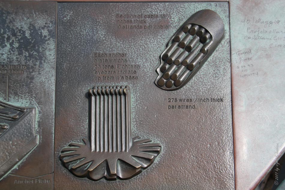 Chicago - Architecture & Cityscape: New York City: Brooklyn Bridge