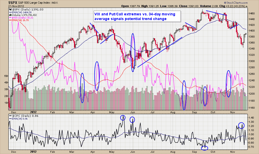 Baseline Analytics Market Tour: What is VIX saying about today's market?