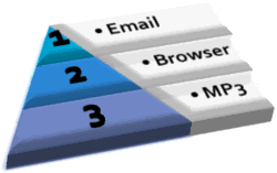 risa's notes: Membuat Grafik SmartArt pada Microsoft Word