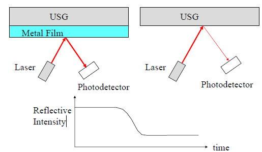 Dishing and Erosion (CMP) |VLSI Concepts