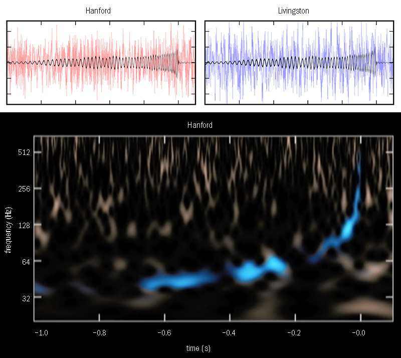 Τέχνης Σύμπαν και Φιλολογία: Δεύτερη ανίχνευση των βαρυτικών κυμάτων ...