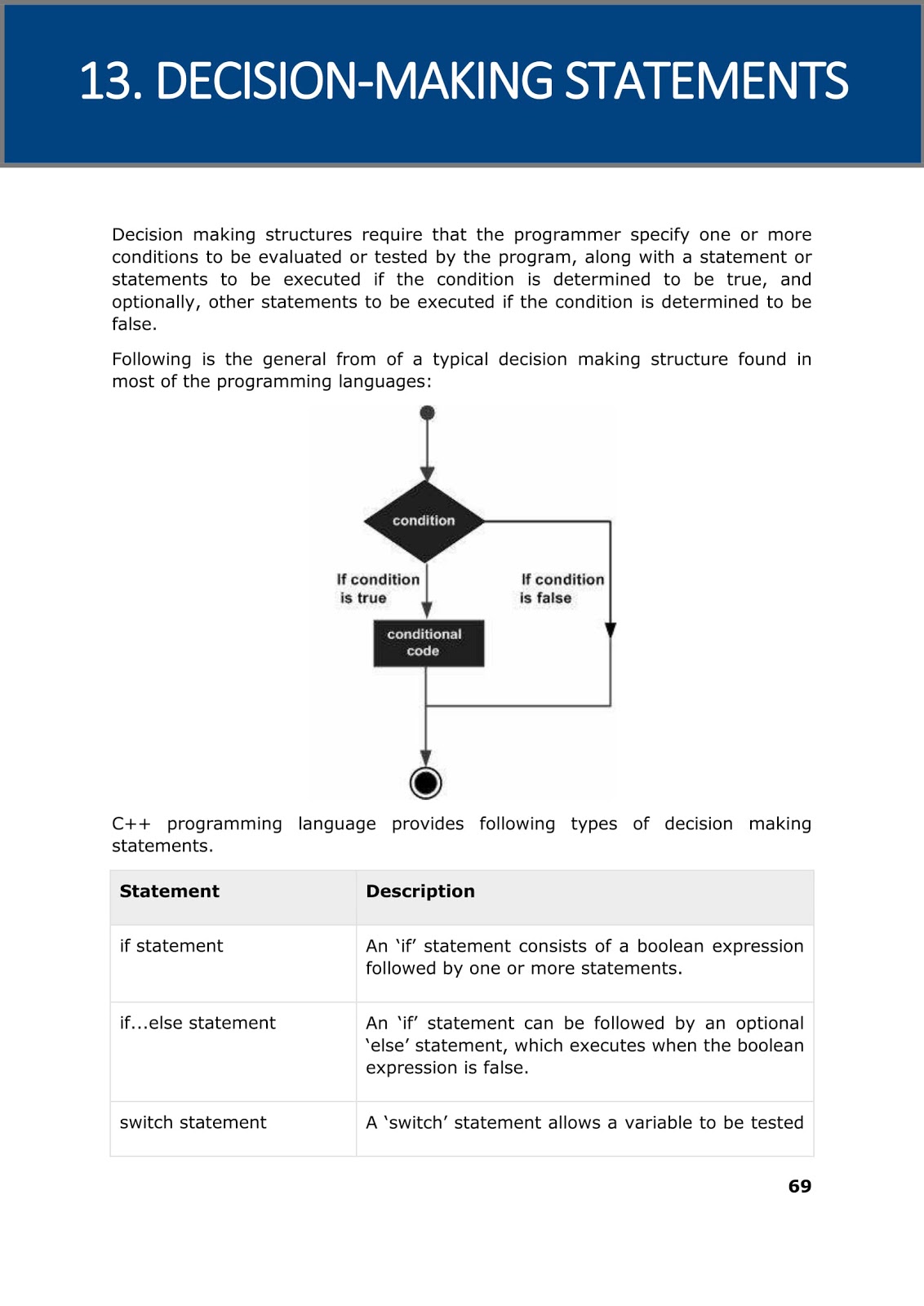 Computer Languages And Work From Home Jobs C Language Decision Making Statements