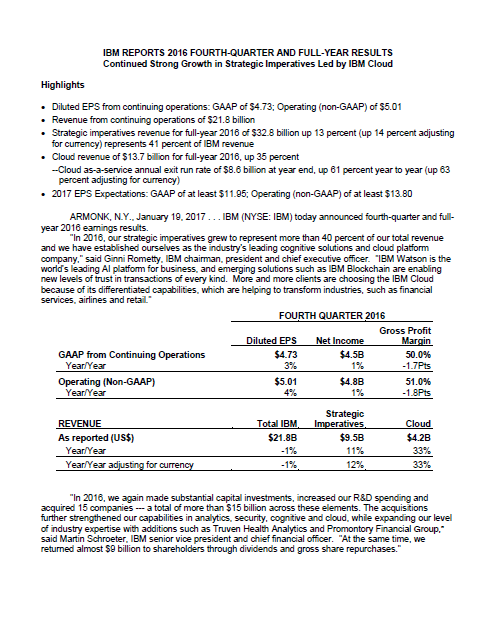 IBM annual report 2016