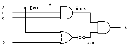 Eletrônica Digital: Descrevendo Circuitos Lógicos Algebricamente - Eletrônica de Garagem
