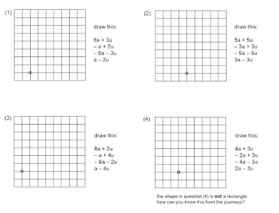 MEDIAN Don Steward mathematics teaching: grid moves