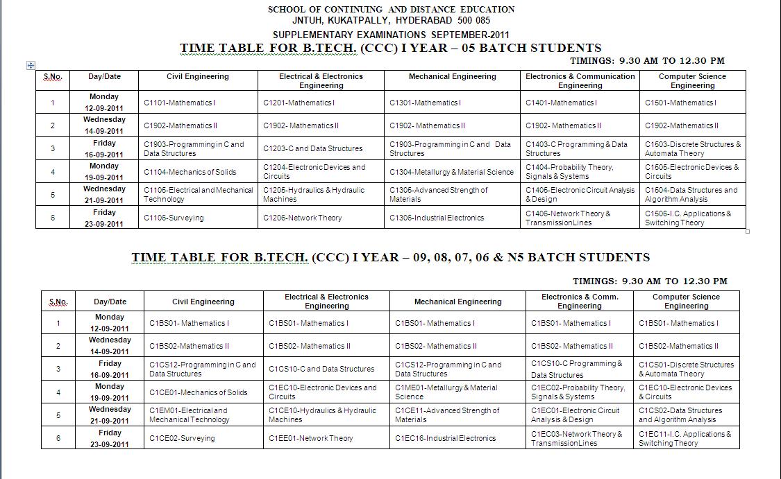 Welcome to CCC EXAMS NIDHI