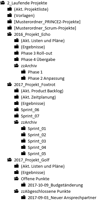 Die gemeinsame Ablage als Projekthandbuch, Teil 4 (Struktur und Inhalte)
