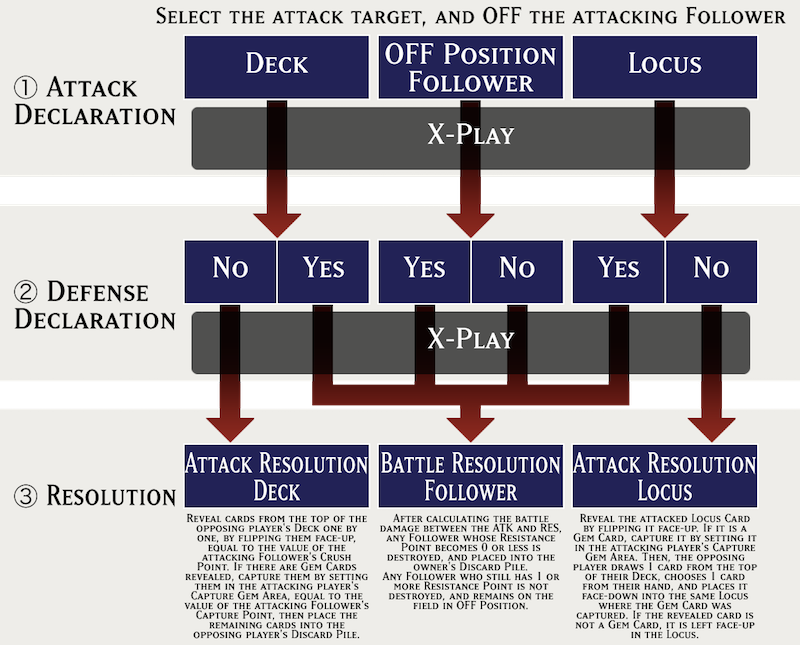 Colossus Order Wiki: Play Rules