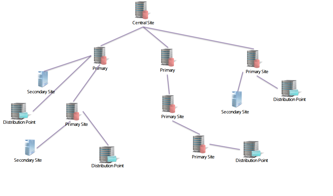 WT Blog (ITGeist): รีวิวแ ละสำรวจฟีเจอร์ใหม่ ๆ ใน System Center 2012 ...