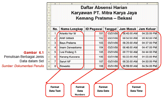 Memasukan data | Citra teknologi