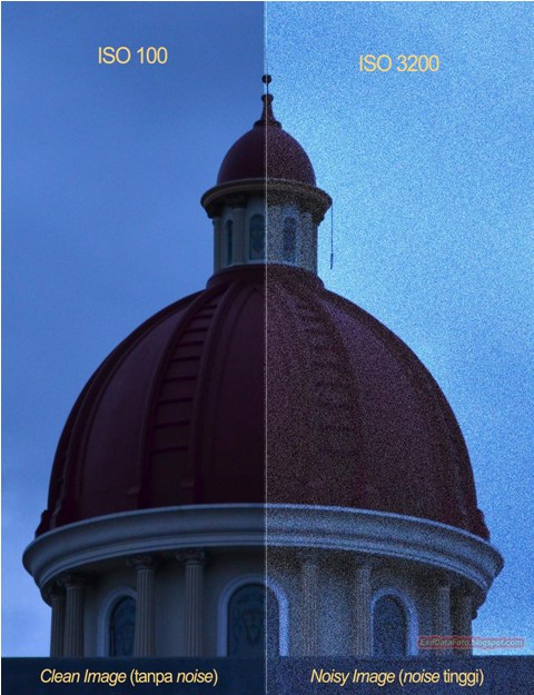 Apa Itu ISO? | Fotografer Lampung