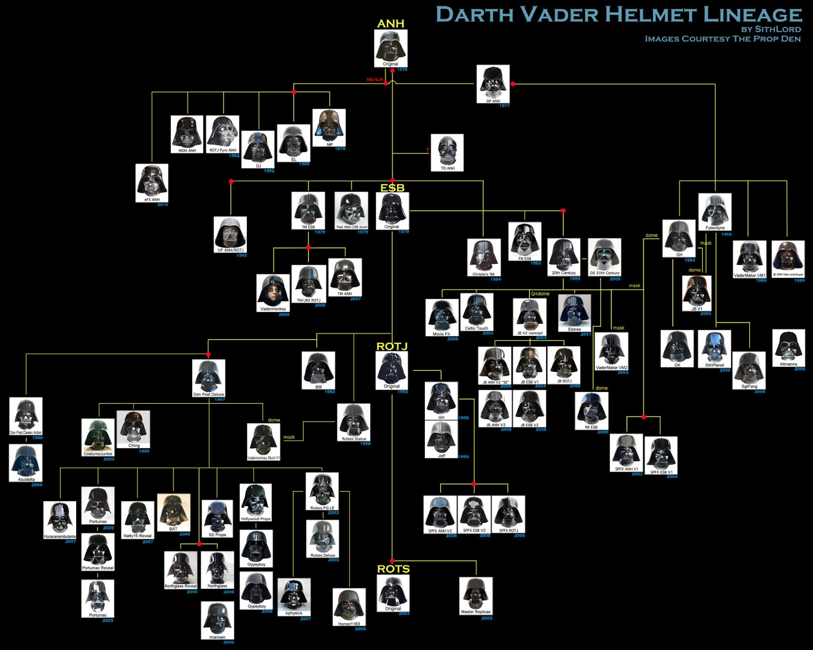 Score of my lifetime. SL ANH Vader face mask. | Page 12 | RPF Costume ...