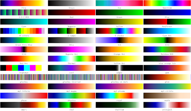 阿簡生物筆記: 使用imagej Macro客製化imagej的LUT(lookup table)