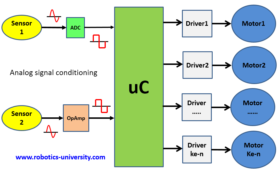 SENSOR | Robotics University