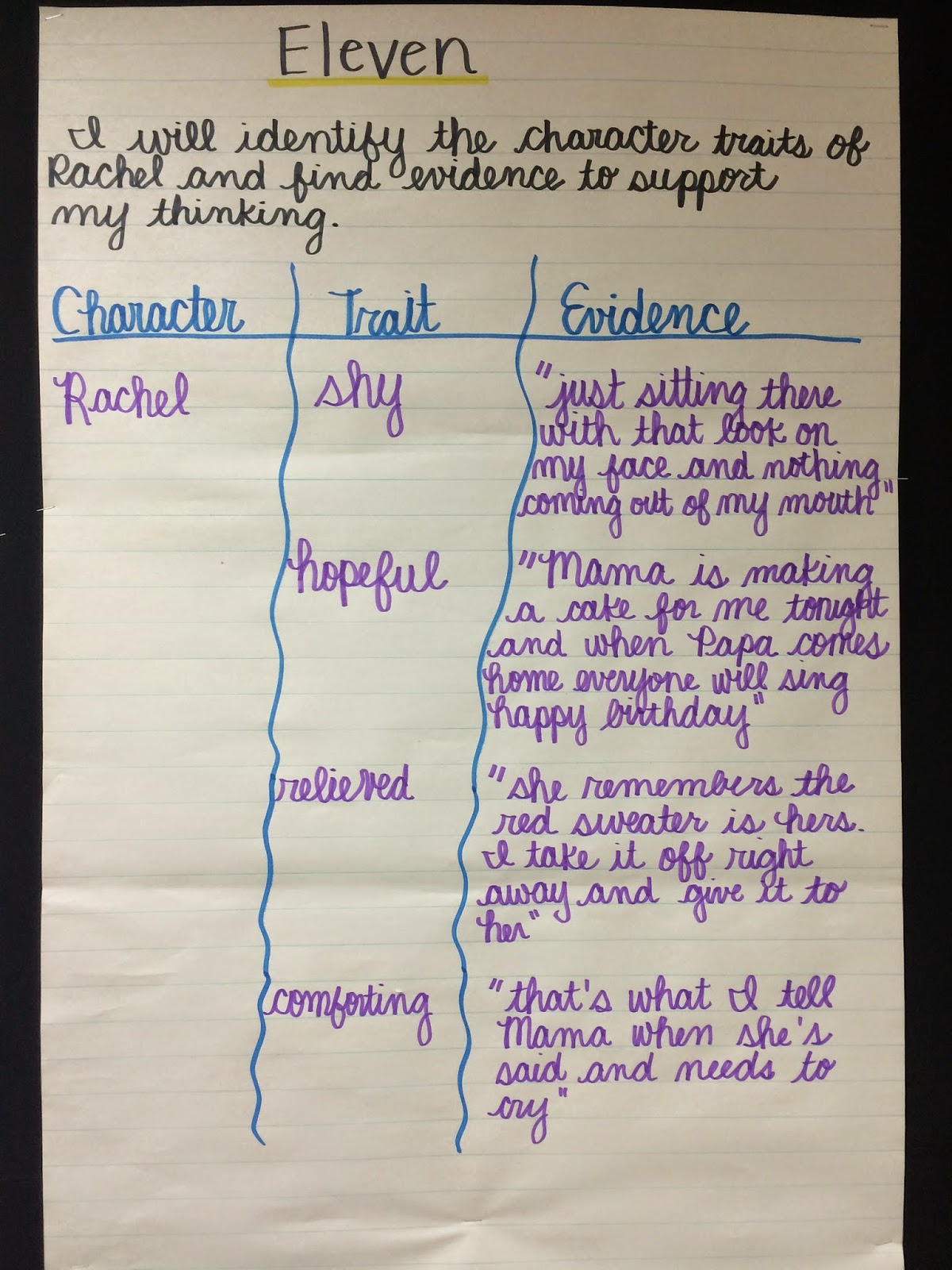 Ms. Spinrod's Class: Reading (Character Traits)