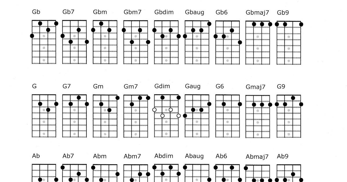 Beginner Ukulele Chord Chart Songmaven Ukulele Chords