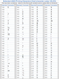 Binary 0 1 | Dotechstuffs