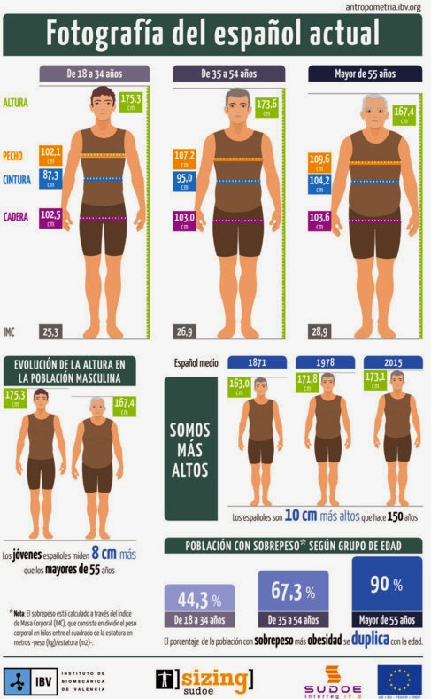 Miibody: en forma en 20 minutos: ¿Cómo es el español promedio?