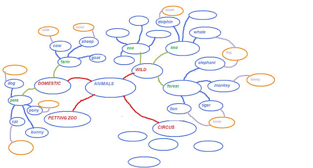 Mind Mapping With Children Is FUN And Easy! | MindMaps Unleashed