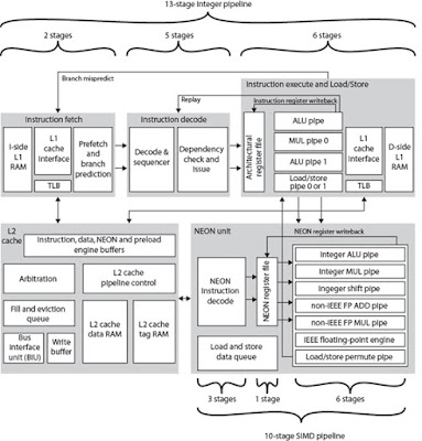COMPUTER ARCHITECTURE: SUPERSCALAR ARCHITECTURE
