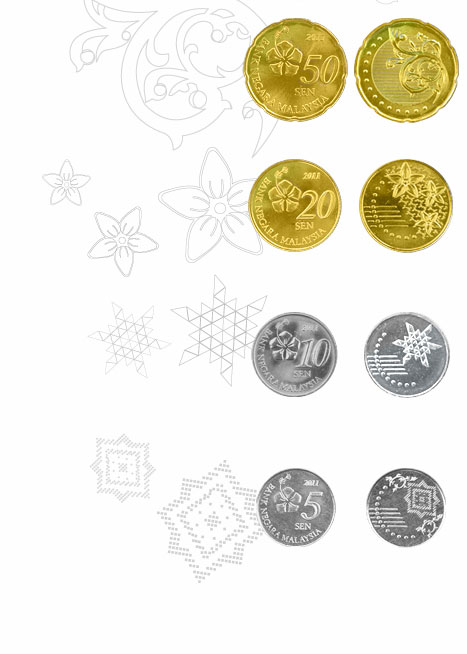 ! The Perfect Muslim ™ | In The Name Of Allah: What's New?: Duit Baru