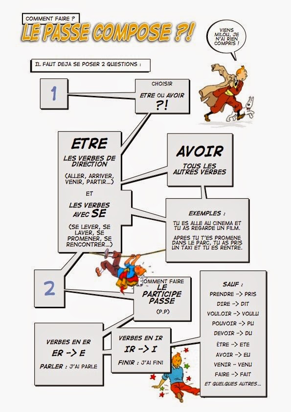 Le coin du fle des élèves du Secondaire: mars 2017