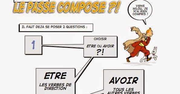 Le coin du fle des élèves du Secondaire: Le passé composé expliqué par ...