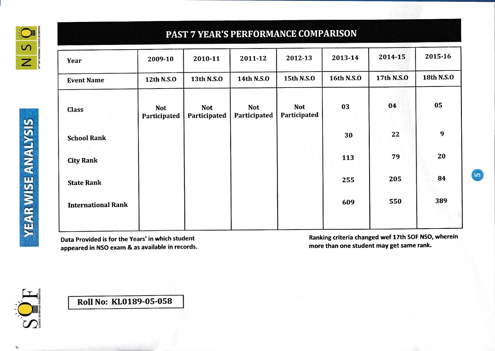 Kuttu s Universe Science Olympiad Results kuttu-s-universe-science-olympiad-results