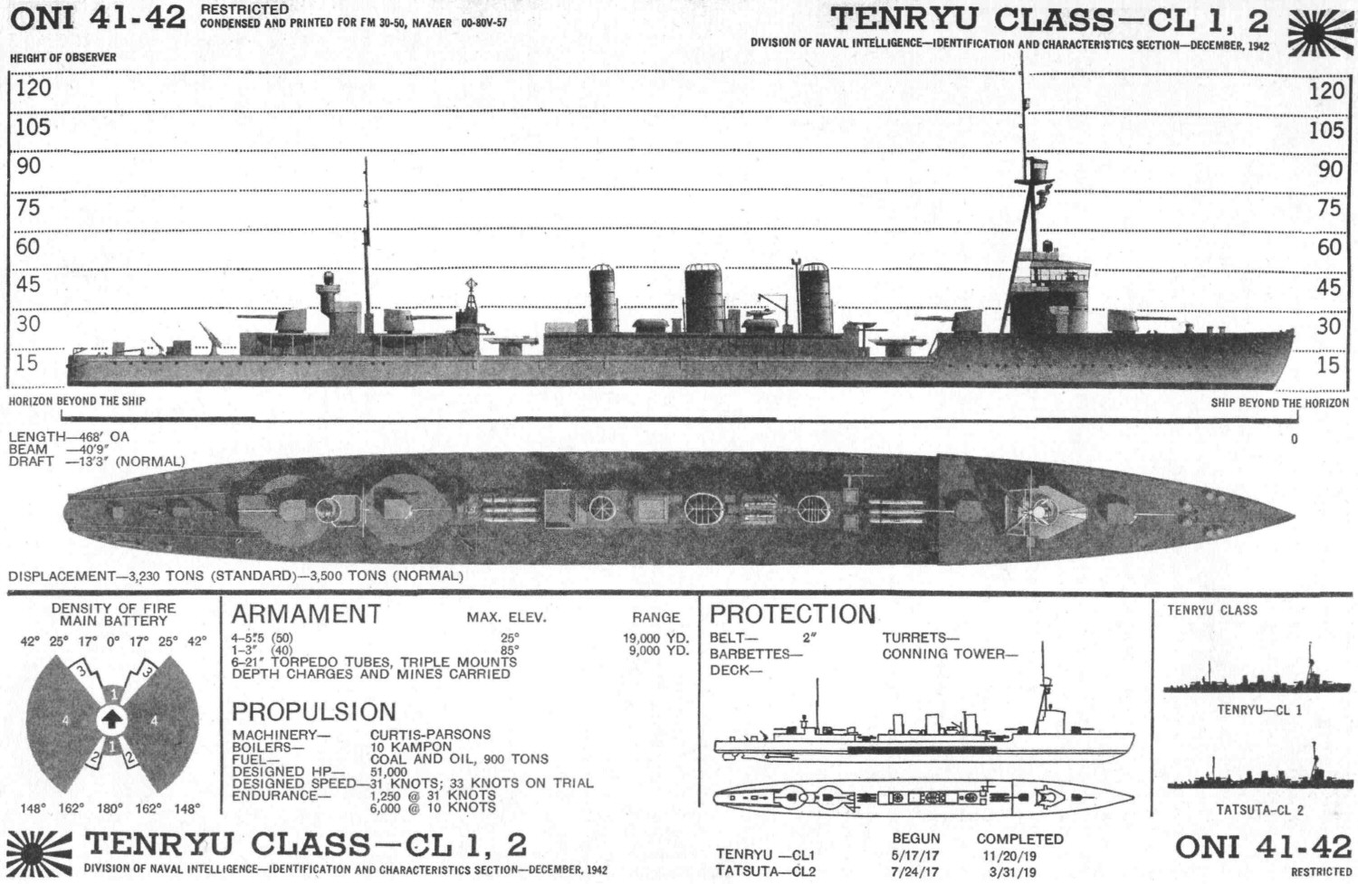 ONI - IJN Tenryu Class (CL-1,2)