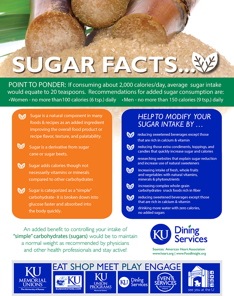 KUDining and You: Sugar Facts