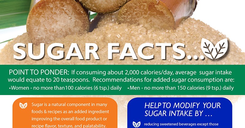 KUDining and You: Sugar Facts