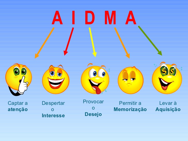 Webfólio de Português 10ºano