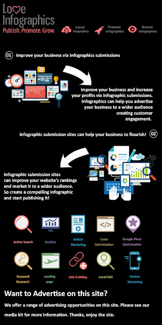 Submit Infographic: Why Do You Need To Submit Infographics, What Is ...