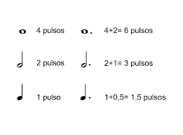 Aula de Música : EL PUNTILLO