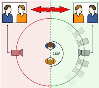 AS film coursework 5014: 180 degree rule