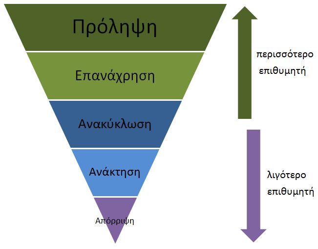 Πολιτεία: ΣΠΑΤΑΛΗ ΤΡΟΦΙΜΩΝ, Η ΜΑΣΤΙΓΑ ΤΩΝ ΑΝΕΠΤΥΓΜΕΝΩΝ ΧΩΡΩΝ