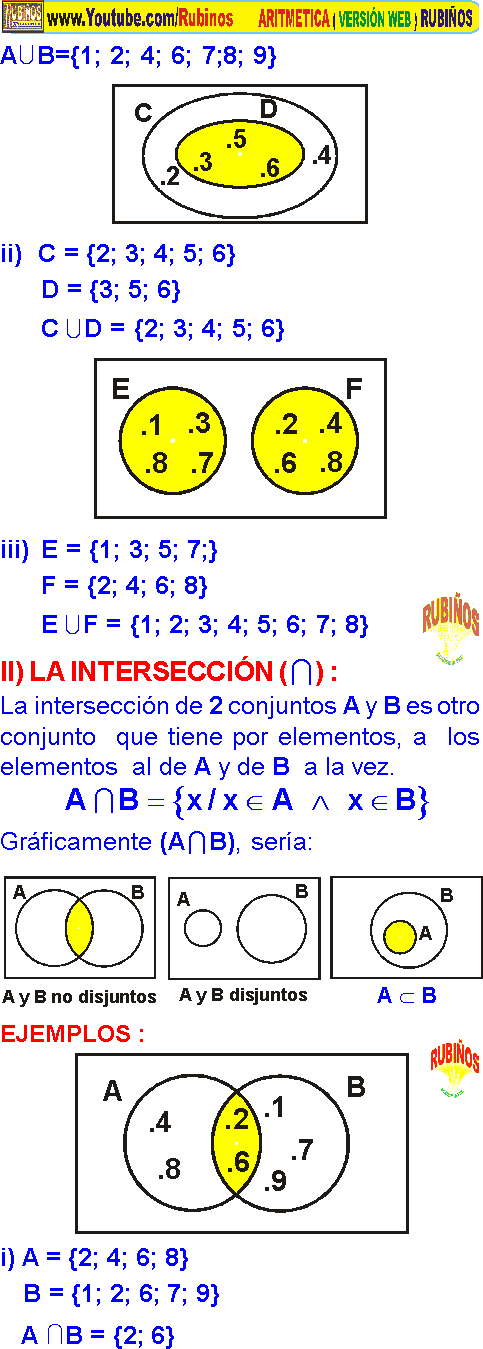 APRENDE LOS CONJUNTOS PASO A PASO DESDE CERO CON EJEMPLOS Y EJERCICIOS ...