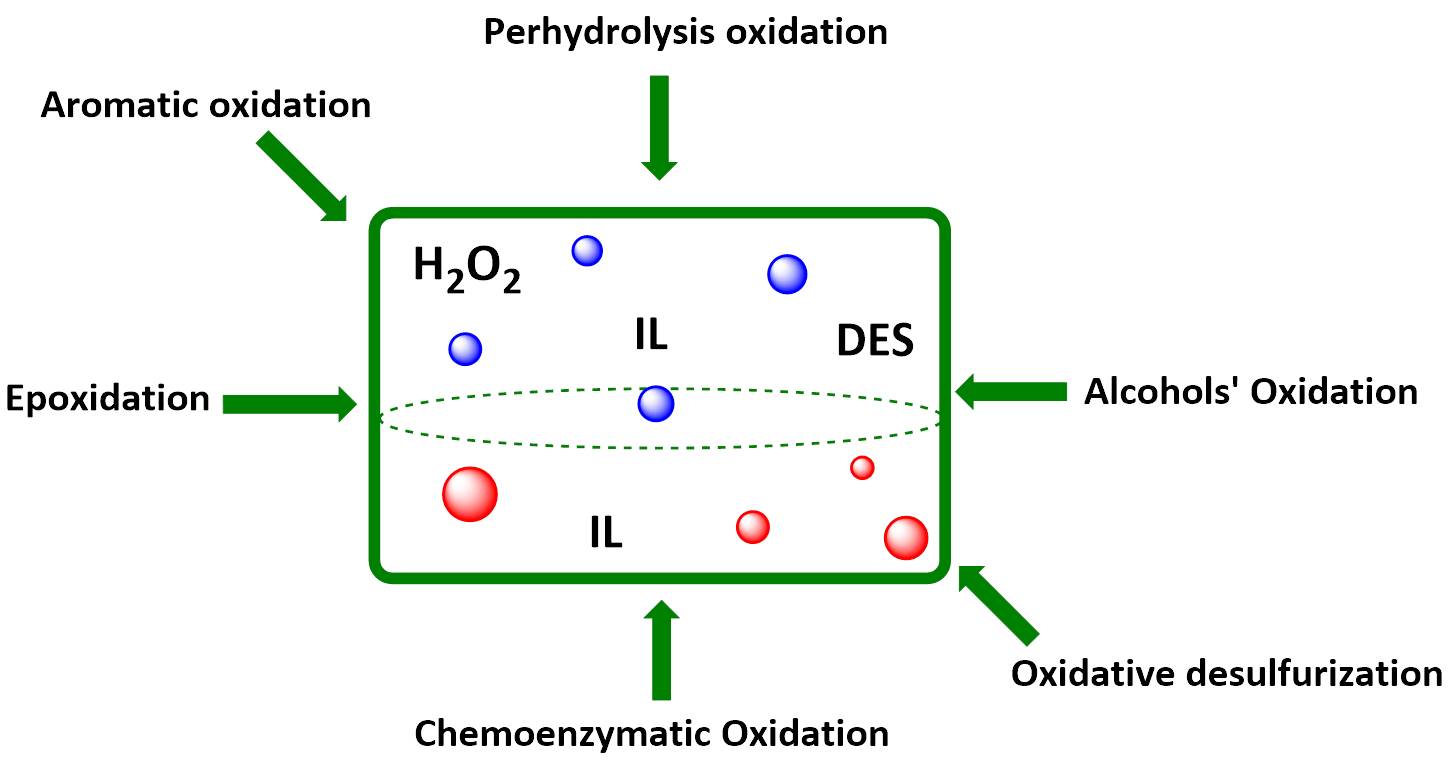 IONCHEM : diciembre 2016