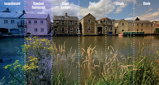 Pengertian White balance, fungsi dan cara pengaturannya pada kamera ...