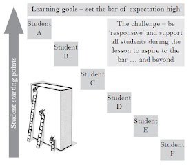 Mrs P Teach: Top-Down Planning: How does it work?