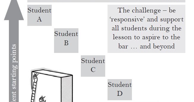 Mrs P Teach: Top-Down Planning: How does it work?
