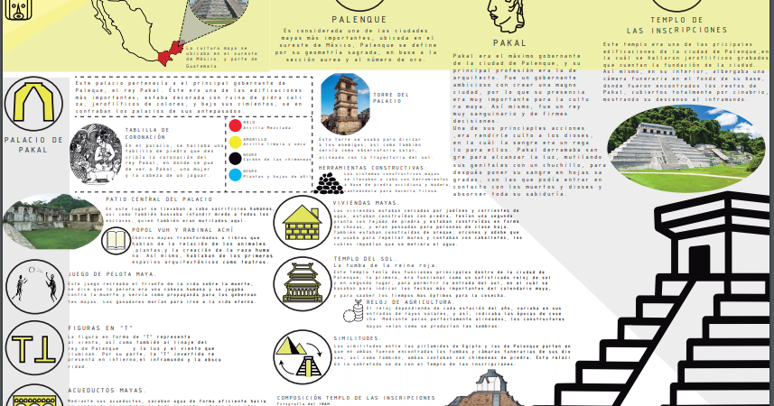 INFOGRAFÍA MAYA MEXICANA